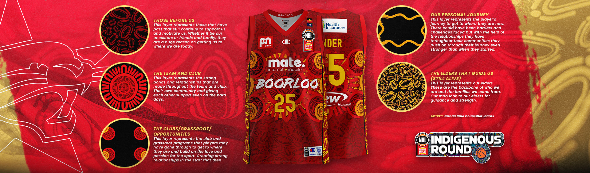 Catsgear Team Store | Official Perth Wildcats Merchandise